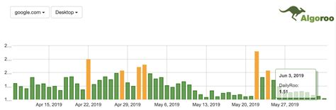 Google June 2019 Core Search Algorithm Update Rolling Out Now