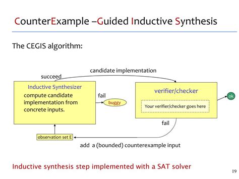 Ppt Automatic Programming Revisited Part Ii Synthesizer Algorithms Powerpoint Presentation