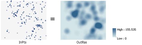 Kernel Density Spatial Analyst Arcgis Pro