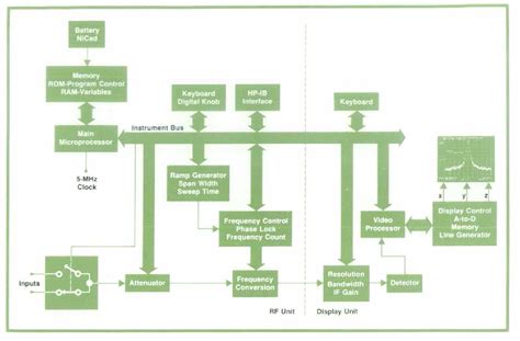 Figure 1 From The Ne Xt Gen Eration RF Spectrum Analyzer Semantic Scholar