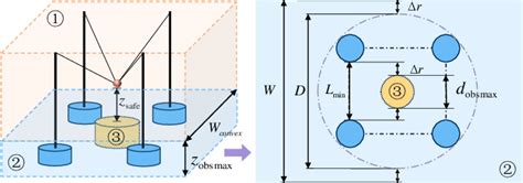 Figure 2 From Motion Planning Of Multi Robots Object Transport With Deformable Sheet Semantic