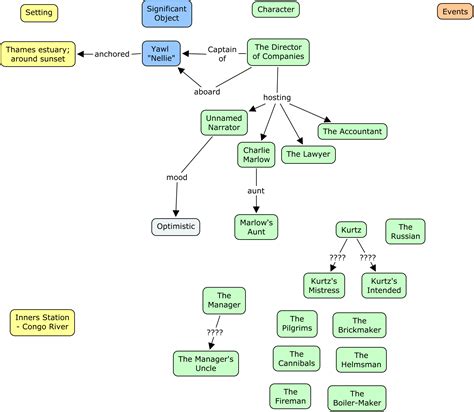 Character Map Genshin Impact 5 0 Leaks Summary Natlan Map New