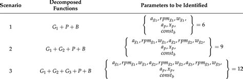 Scenarios For Model Selection Download Scientific Diagram