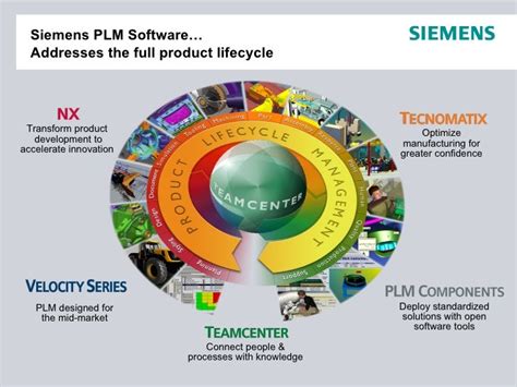 Siemens Plm Connection Europe Helmuth Ludwig