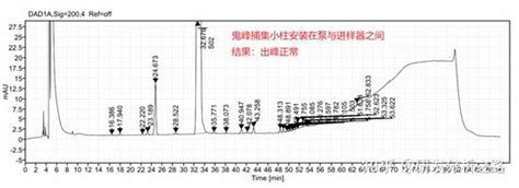 鬼峰捕集小柱让主峰消失了 知乎
