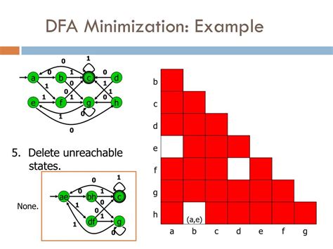 PPT DFA Minimization PowerPoint Presentation Free Download ID