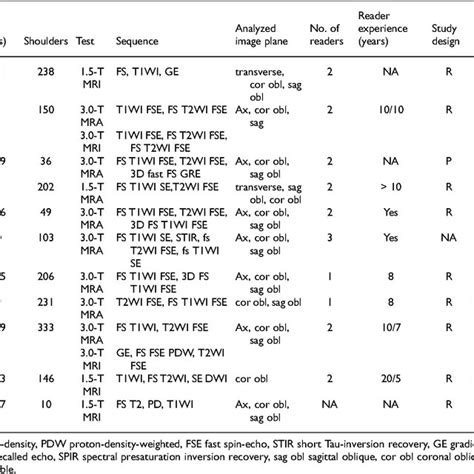The Pooled Sensitivity Specificity And Summarized Receiver Operating Download Scientific