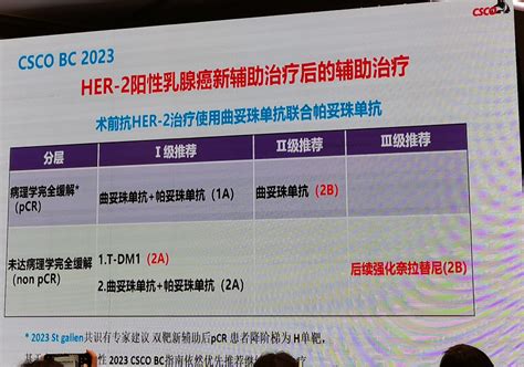 一文纵览！2023版csco乳腺癌诊疗指南更新要点 肿瘤瞭望