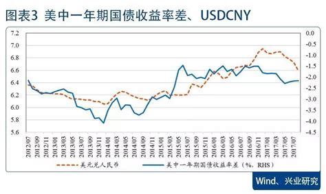2017年人民币升值的思考