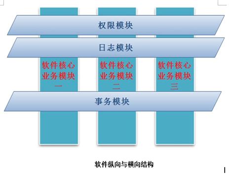 SpringIOC和AOP原理 设计模式