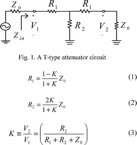 Figure 1 From Design Of Novel Attenuator Structure With Quad Spiral Shaped Defected Ground