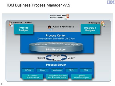 Ppt 40 Powerpoint Presentation Free Download Id5185604