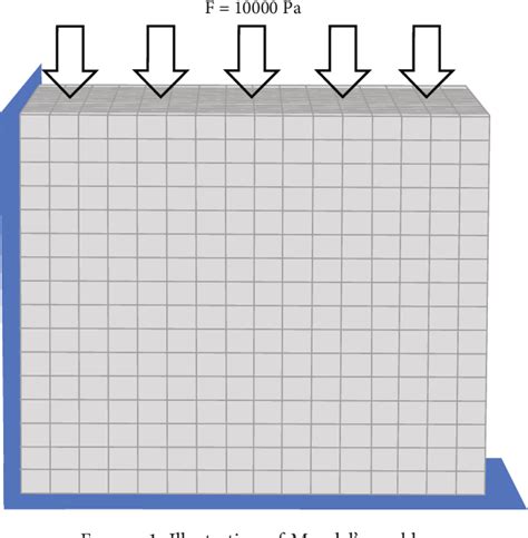Figure 1 From A Geocoupling Simulation Method For Fractured Reservoir