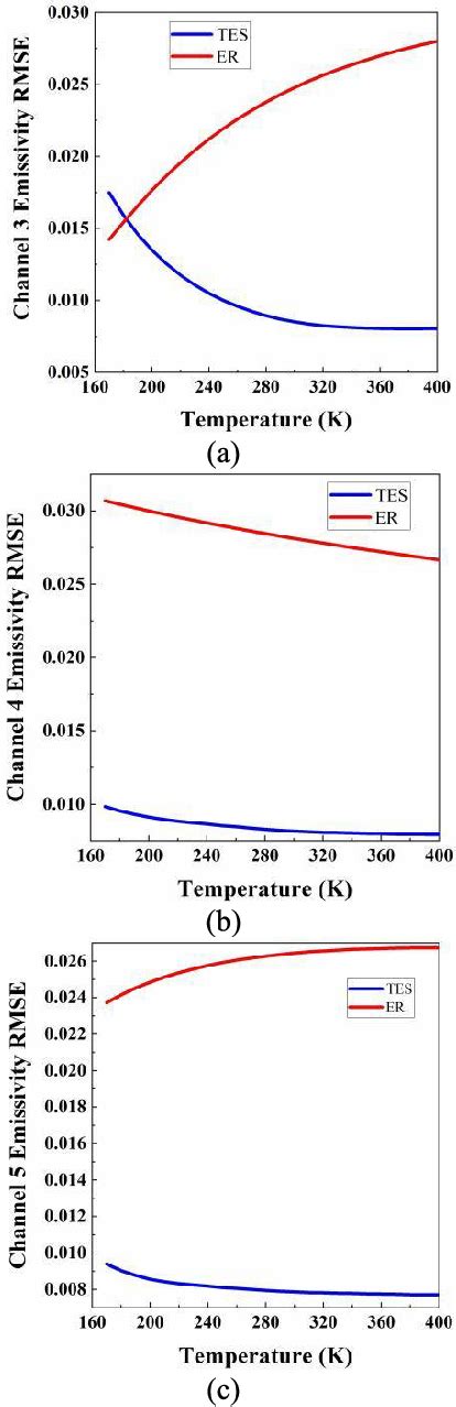 Figure 4 From Global Lunar Christiansen Feature From Lro Diviner