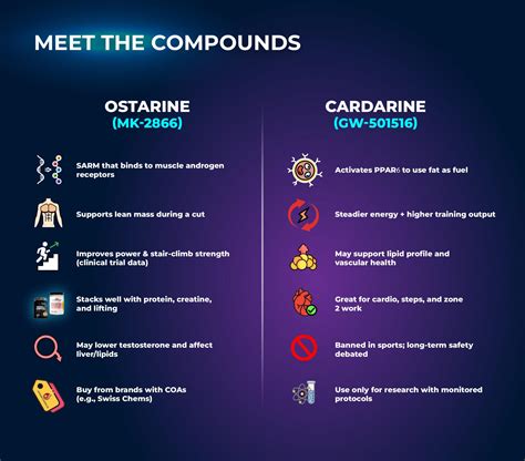 Ostarine And Cardarine Stack The Cutting Stack For Busy Lifters