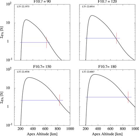 construction of a heuristic prediction of the maximum height of bubble