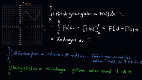 Integraler Tolkning Integraler Steg 3 Youtube