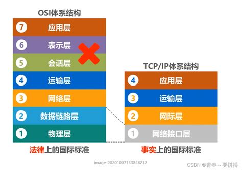 计算机网络编程 csdn博客