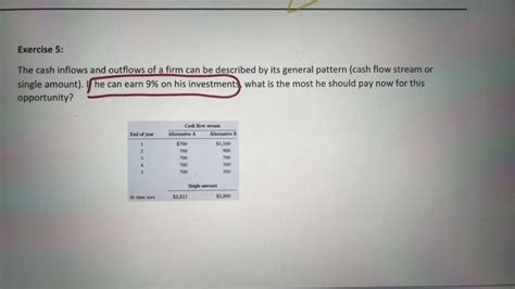 Solved Exercise 5 The Cash Inflows And Outflows Of A Firm