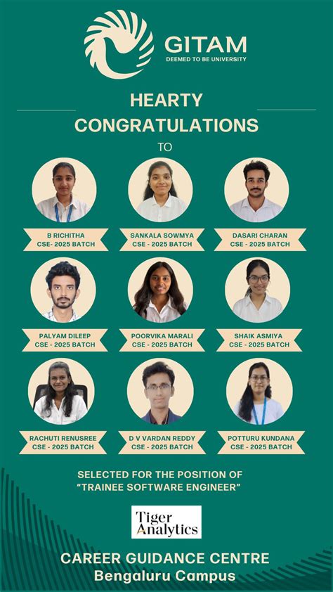 Dr Sivakumar Raju On Linkedin Gitamdeemeduniversity Gitam Gcgc