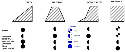 Composite Fins Subsonic Flutter Prediction Based On Machine Learning