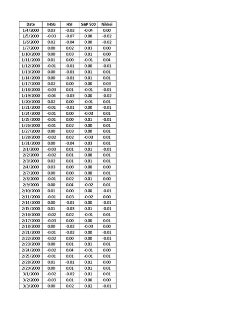 Tugas 7 Analisis Regresi Time Series Eviews Pdf Home And Garden