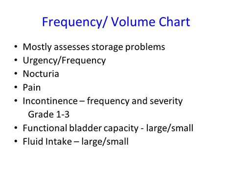Frequency Volume Chart Interpretation Urinary Chart Dehydration Chart The Color Of Chart