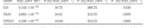 Table Ii From Revisiting Proton Proton Fusion In Chiral Effective Field Theory Semantic Scholar