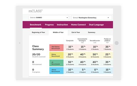 Mclass Lectura Amplify
