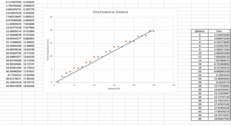 Solved Source 20ft ﻿the X Axis Of ﻿the Data Is ﻿geophone