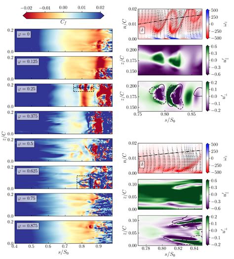The Wake Passing Effect In Lpts With Nektar Nektar