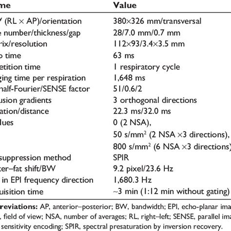 Diffusion Weighted Imaging Sequence Parameters Download Table