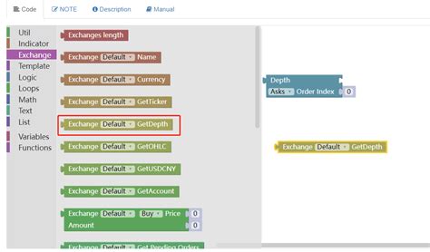 Visualization Module To Build Trading Strategy First Acquaintance