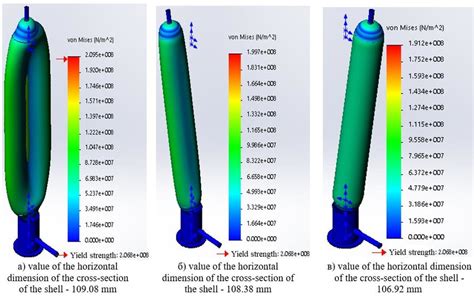 Stress Diagrams During Static Analysis Of Loading Shell Models With An