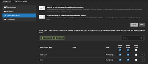 Dmp Integration Instructions Openeye Knowledge Base
