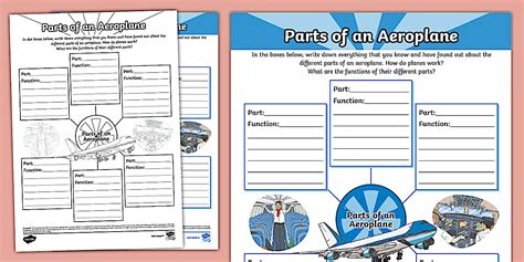 Parts Of An Aeroplane Mind Map ティーチャーメイド