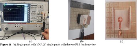 Figure 21 From Optimizing Of 5g Base Station Mimo Antenna Performance