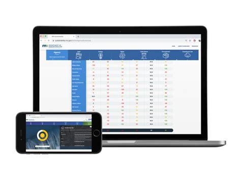 Lillian Grant On Linkedin Figbytes Sustainability Datamanagement