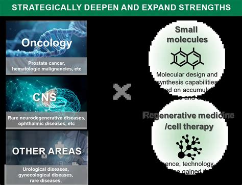 Reboot 2027 Sumitomo Pharma