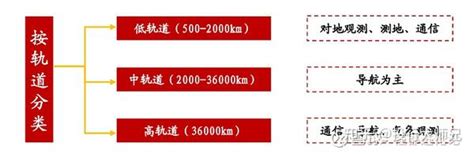 卫星互联网：从概念走向现实——卫星系列一 知乎