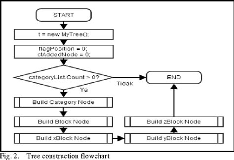 figure 1 from warehouse layout method based on ant colony and