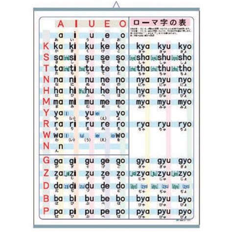 ローマ字一覧表ナレッジシート 33289 340アートエコandクラフト 通販 Yahooショッピング