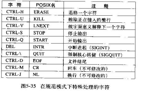 现代操作系统IO设备 mbinary s blog