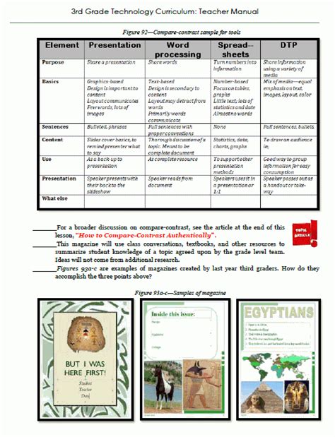 3rd Grade Technology Curriculum Print Structured Learning