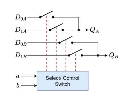 멀티플렉서 기술 안내서