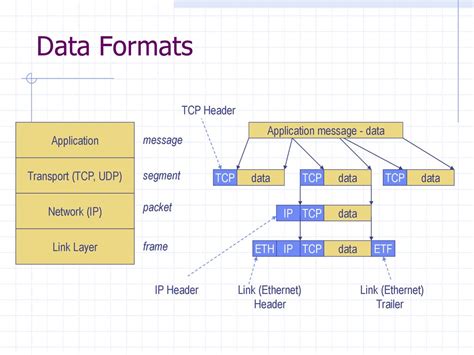 Cs 155 Internet Security How The Internet Works And Some Basic