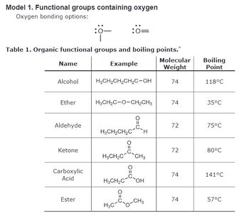Answered: Model 1. Functional groups containing oxygen Oxygen bonding options: :ö– :0= Table 1 ...