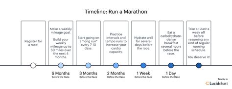 Goal Setting Timeline