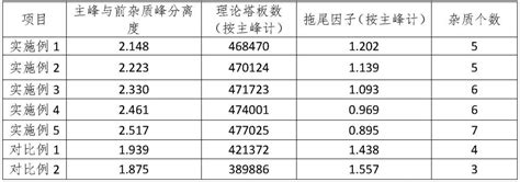 一种超高效液相色谱柱填料及其制备方法与流程