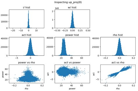 从training dynamics到outlier——llm模型训练过程中的数值特性分析 overfitting from algorithms to silicon